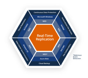 PeerGFS Real-time File Management & Replication
