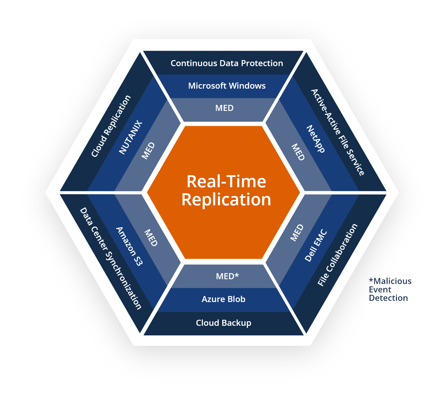 PeerGFS Real-time File Management & Replication